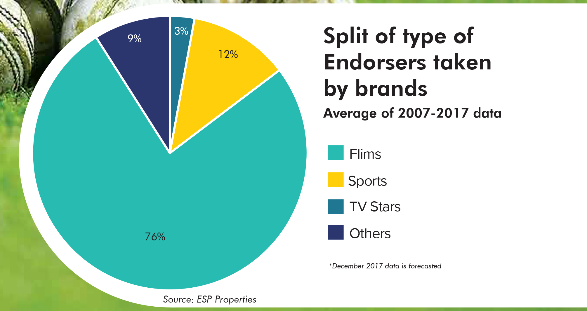 The Power Of Celebrity Endorsements In The Digital Era - Melt